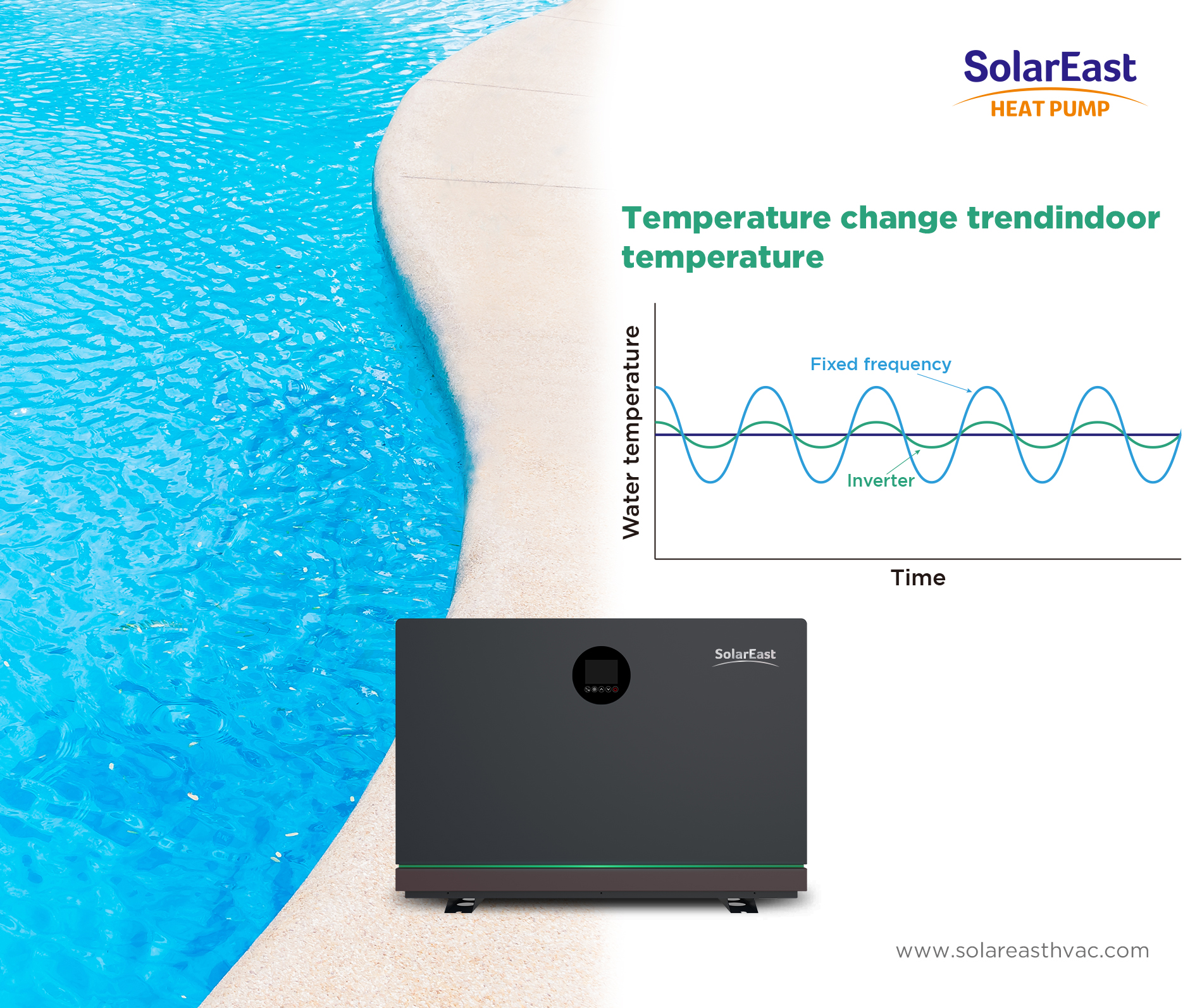 Cost To Run Pool Heat Pump Pool Heater Energy Consumption - SolarEast