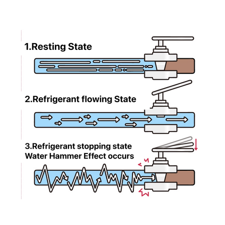 What is the Water Hammer Effect in Heat Pump Operation and Its ...